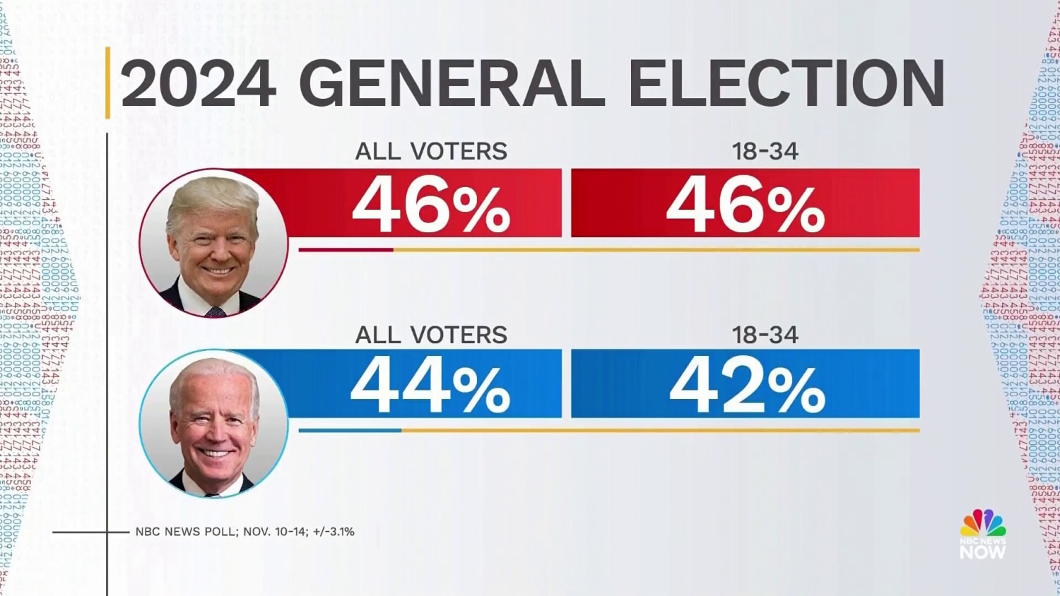general election polls