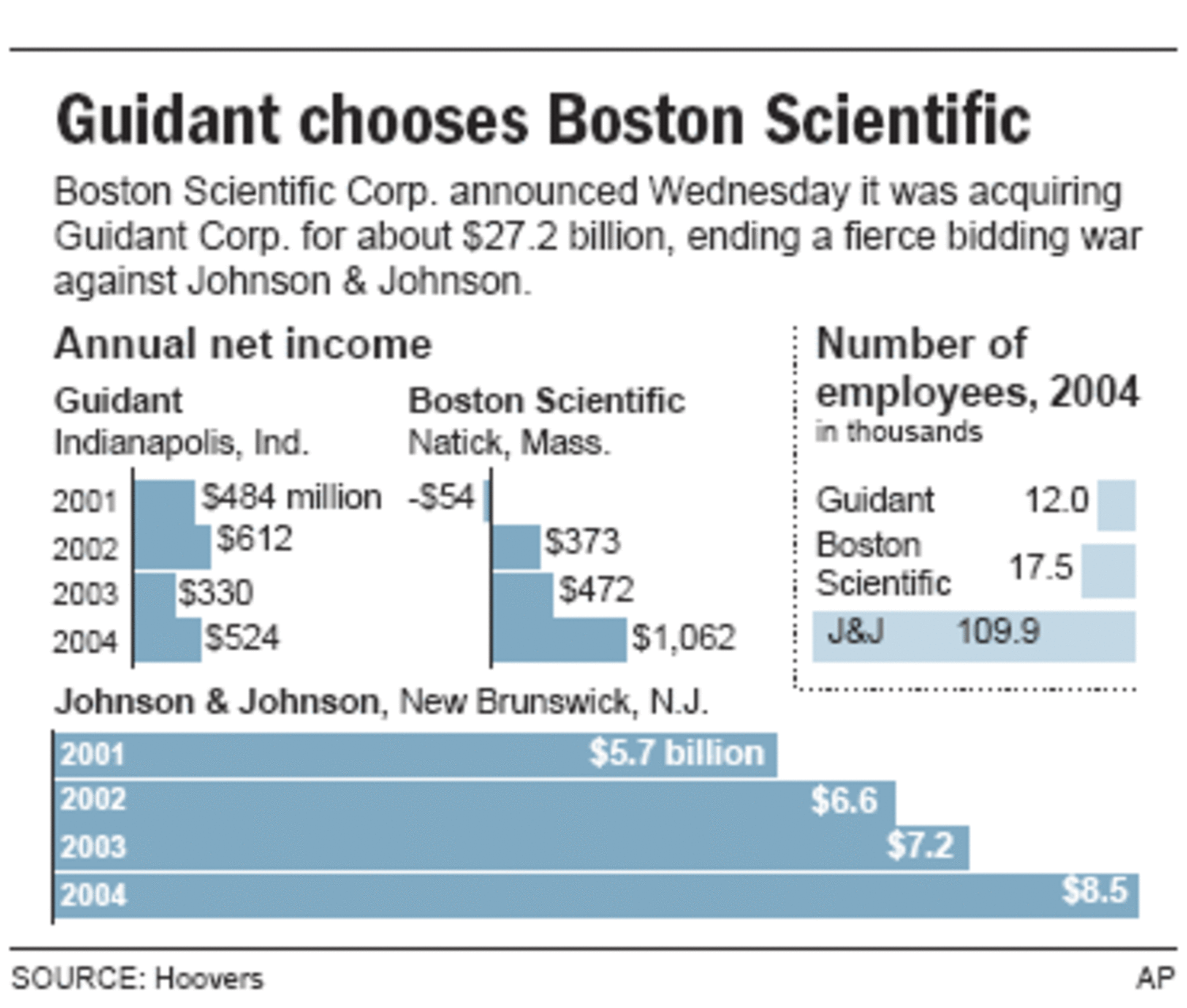 Guidant Pacemaker AICD Implantatie: Procedure En Herstel Van Een