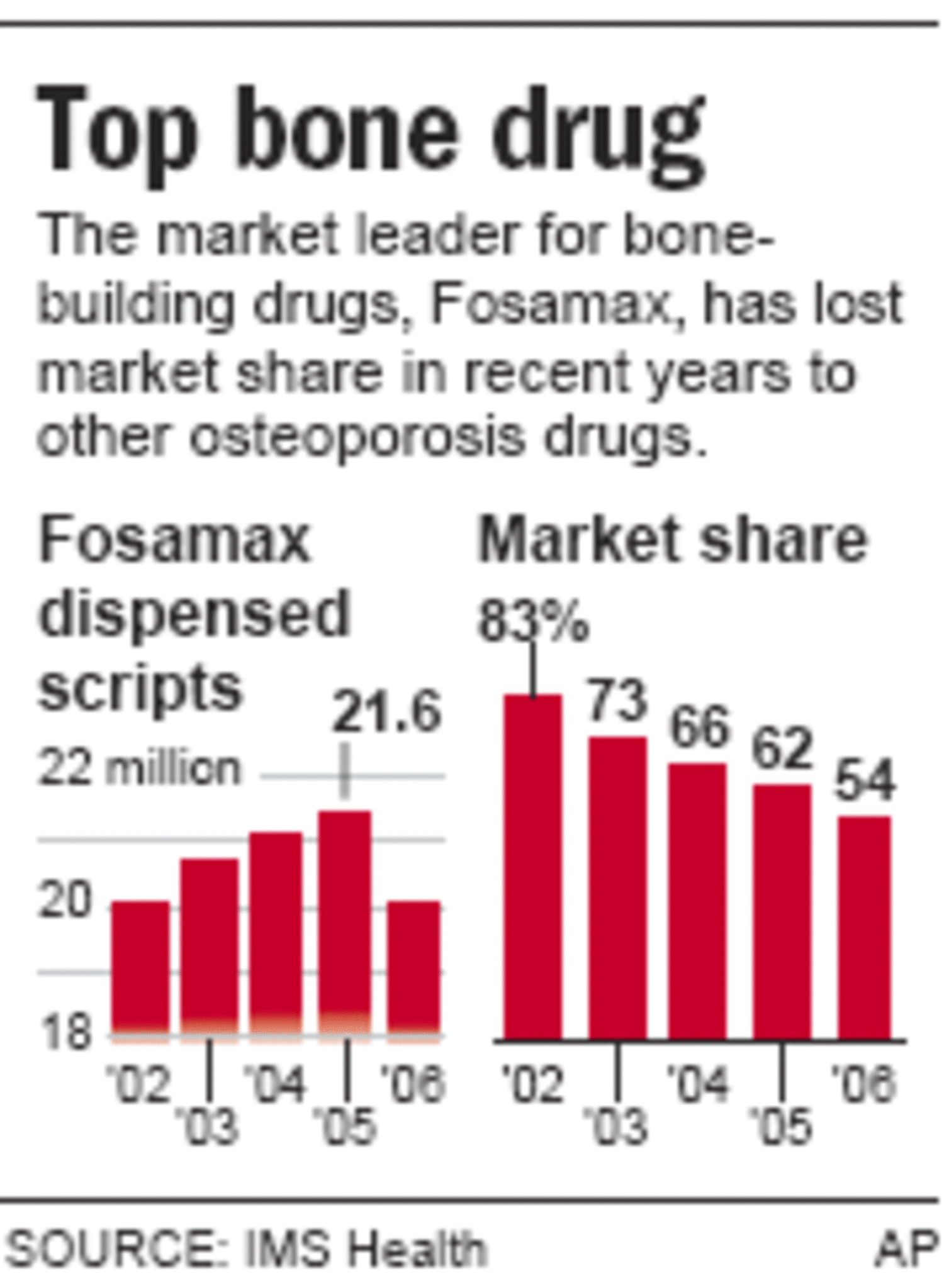 reclast side effects