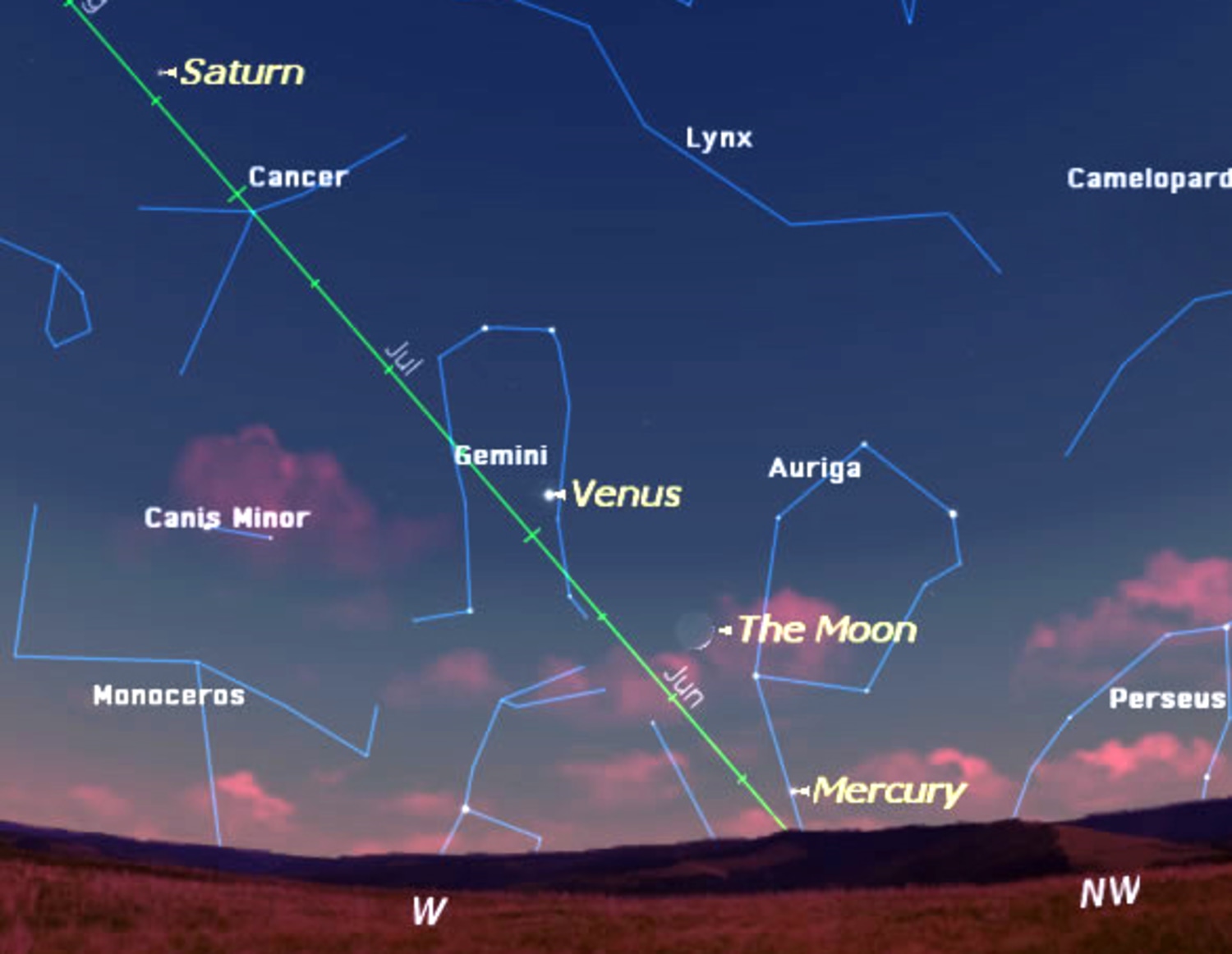 Finding Planets In Night Sky
