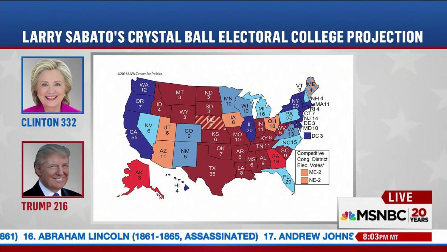 2016 Electoral Map Projection