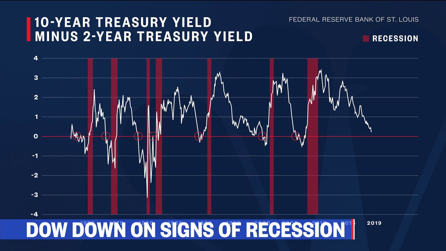 What Is An Inverted Yield Curve And What Does It Really Inverted Yield