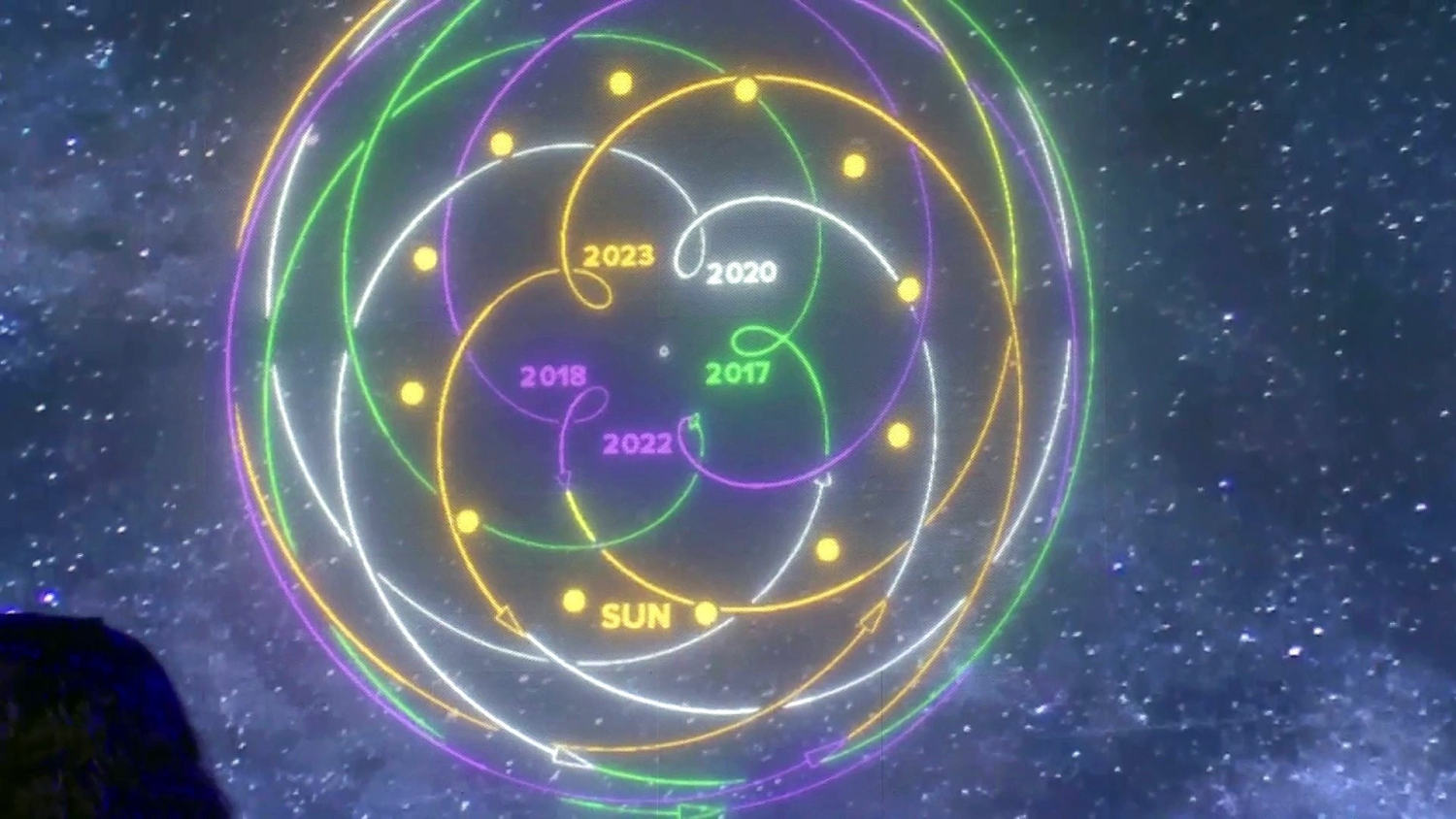 Planets V Stars Venn Diagram By Anna Kate Mahany Gardner
