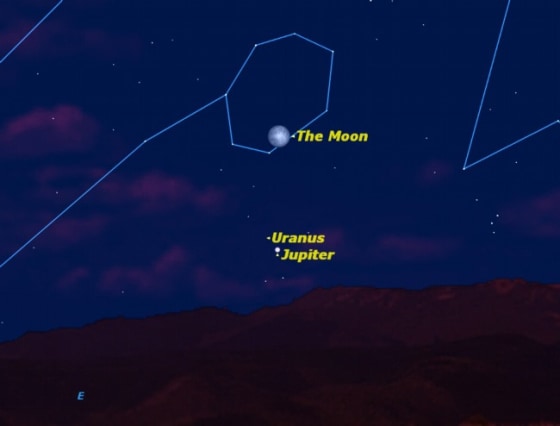 jupiter moon alignment