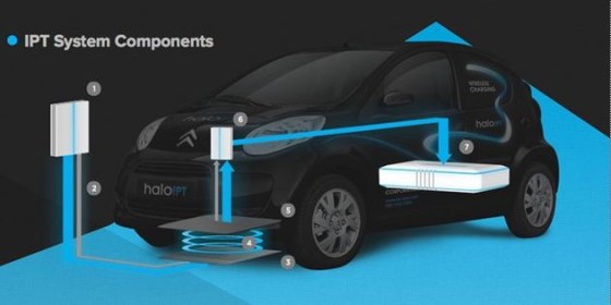 Recharge that electric car wirelessly