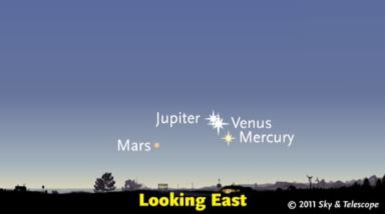 planets this evening