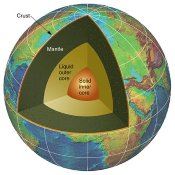 inner core density