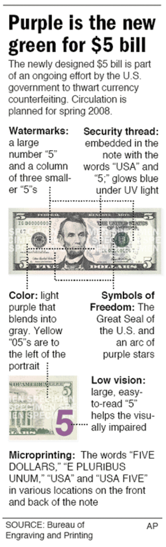 dollar bill features