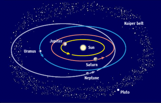 orbits solar system