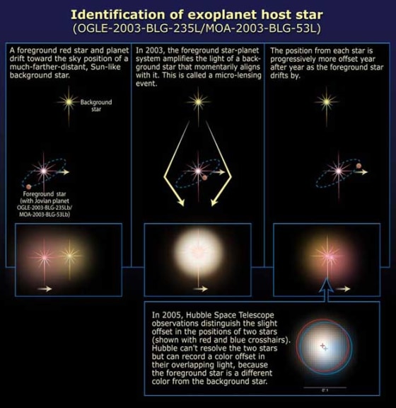 Making sense of microlensing