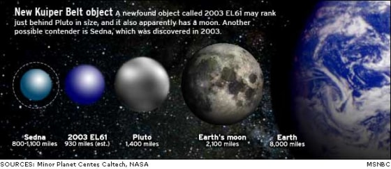 pluto's size