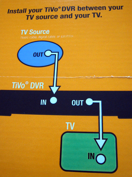 Tivo Box Cables