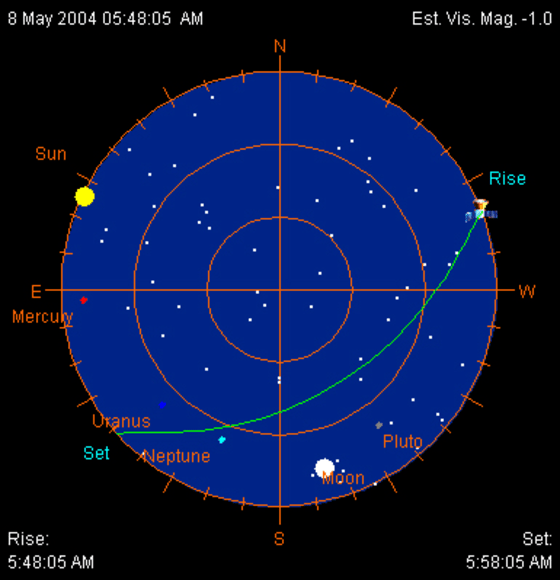 space station orbit time