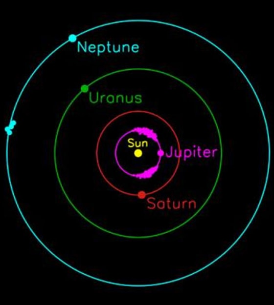 outer solar system asteroids