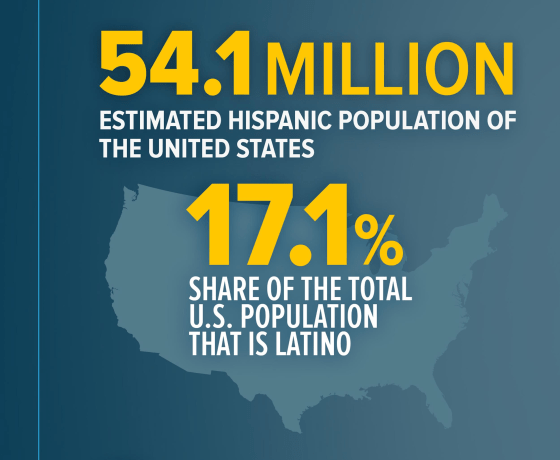 Bet You Don't Know Some of These: Hispanics by the Numbers