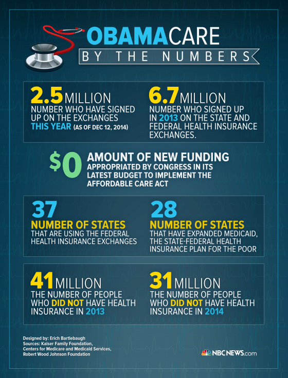 Infographic Obamacare Affordable Care Act Facts [Infographic] | PDF