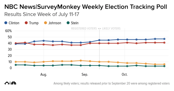 surveymonkey poll