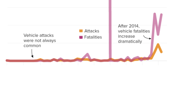 Vehicles Are Becoming the Weapons of Choice for Terrorists