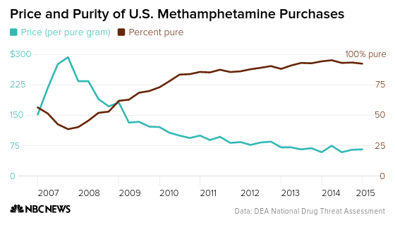 Meth has changed, and it’s sabotaging Oregon’s mental health system : r ...