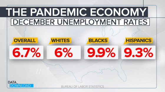 Covid's economic cost deepens with slow vaccine rollout