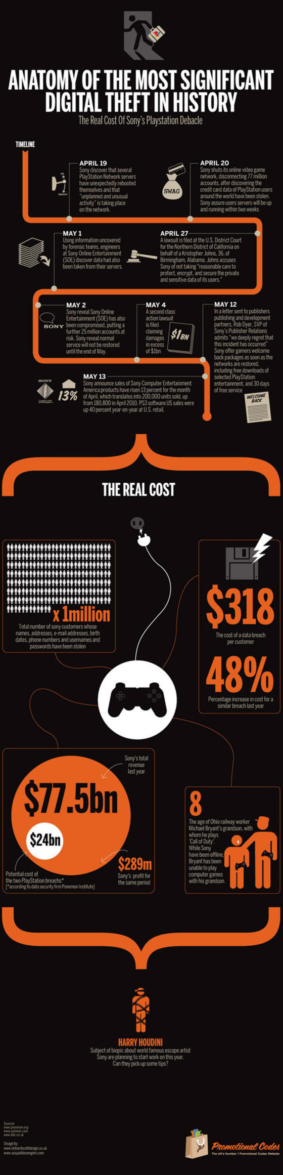 The real cost of Sony s PlayStation Network fiasco