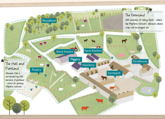 MyFarm aims to be real-life FarmVille