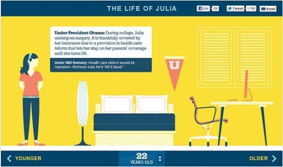 'The Life of Julia'