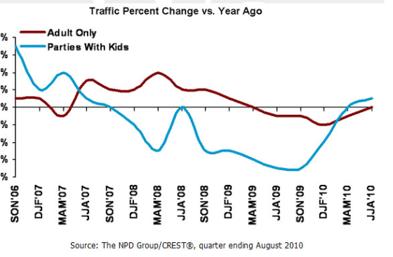 Good Graph Friday: The kids are back at the table