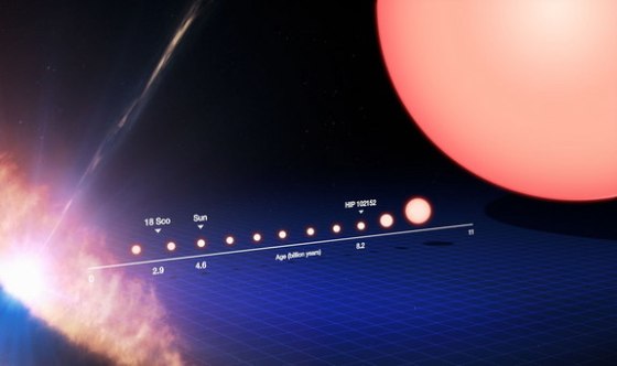 Newfound 'twin' shows what our sun will be like in 4 billion years