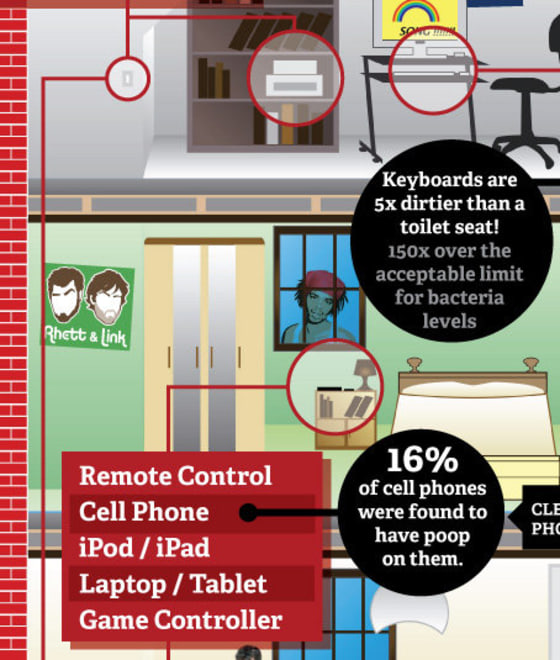 Do you have the poop on cellphone poop?