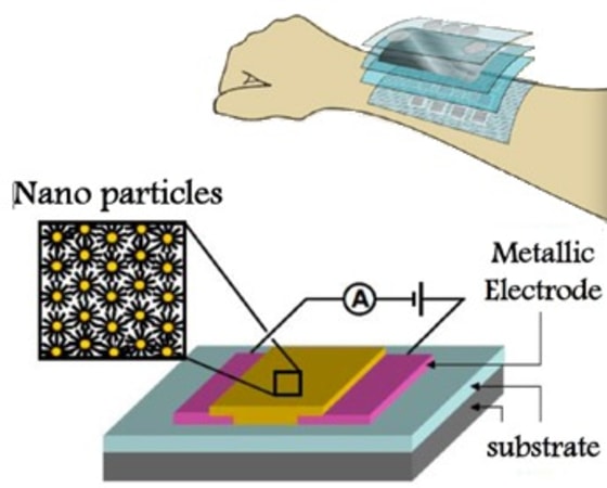 Nanoparticles could power 'electronic skin' in the future