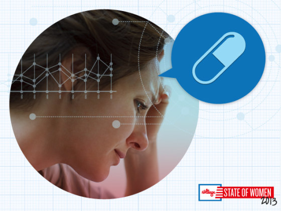 Where Are the Highest Rates of Depression in Women?