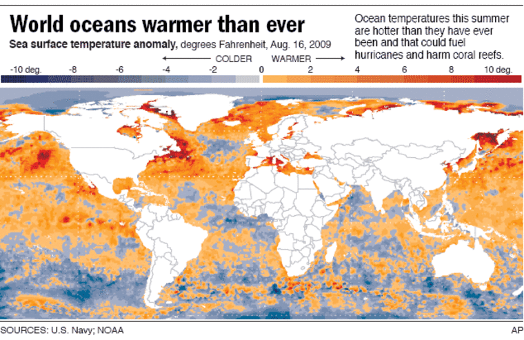 World's ocean temps are warmest on record