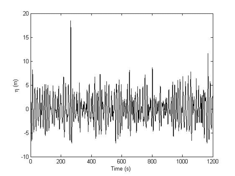 Rogue Wave Story Plot Diagram