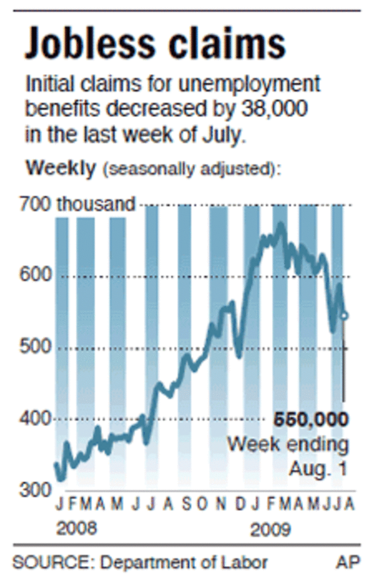Weekly jobless claims drop more than expected