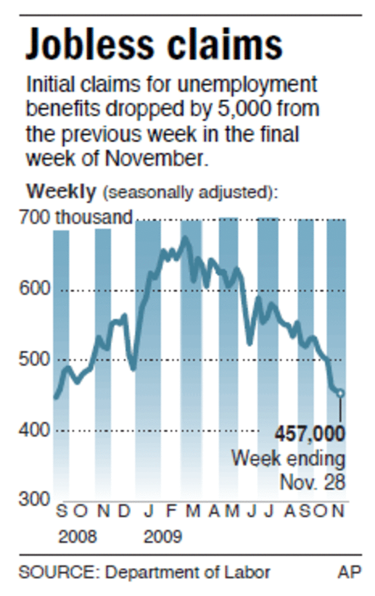 New jobless claims drop unexpectedly