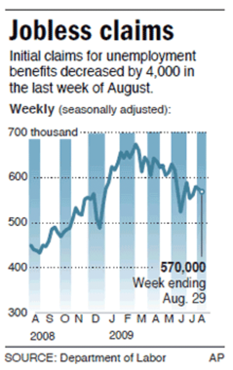 New jobless claims dip less than expected