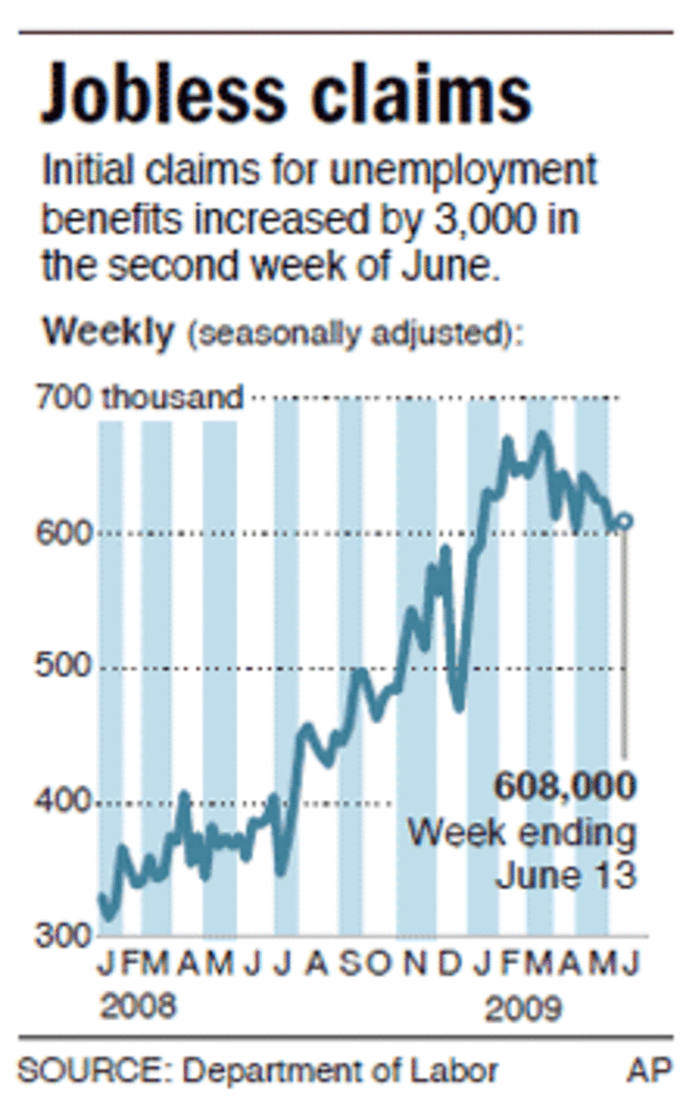 Jobless claims data show signs of stabilization