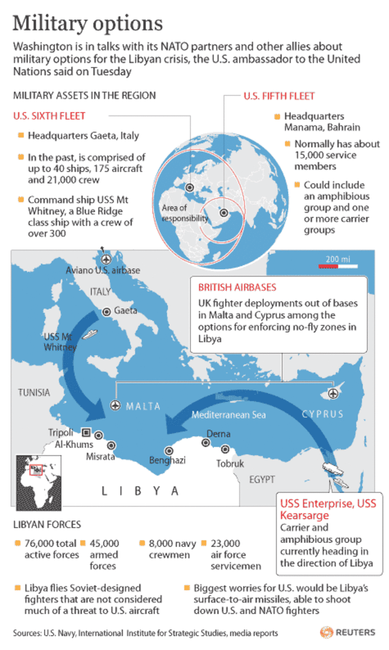 libya biggest allies