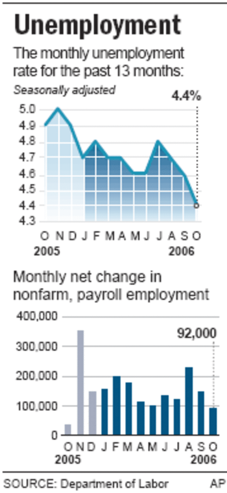 Unemployment rate falls to five-year low