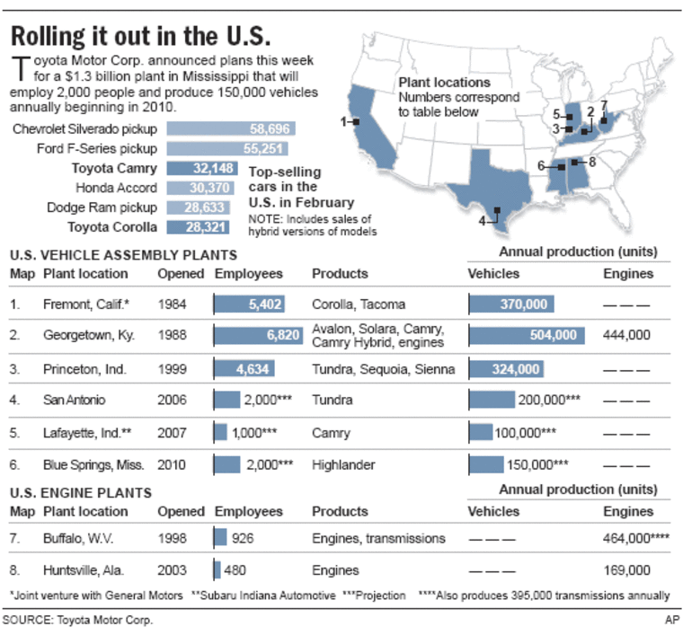 Graphic: Toyota rolls out across U.S.