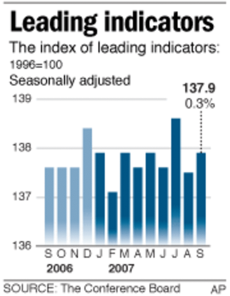 Leading economic indicators rose in September