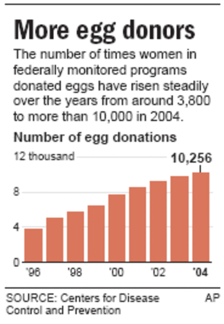 donating eggs
