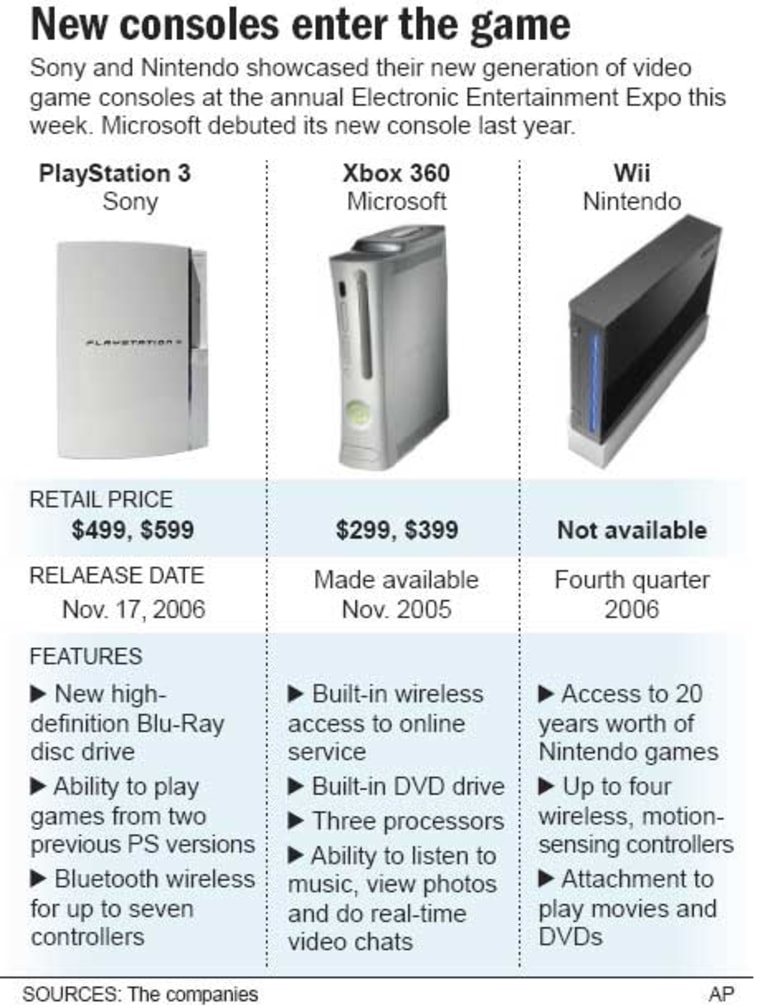 How the new video game consoles compare