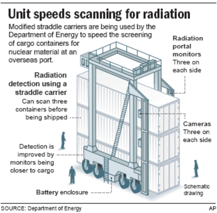 U.S. hiring foreign firm for nuclear tests at port