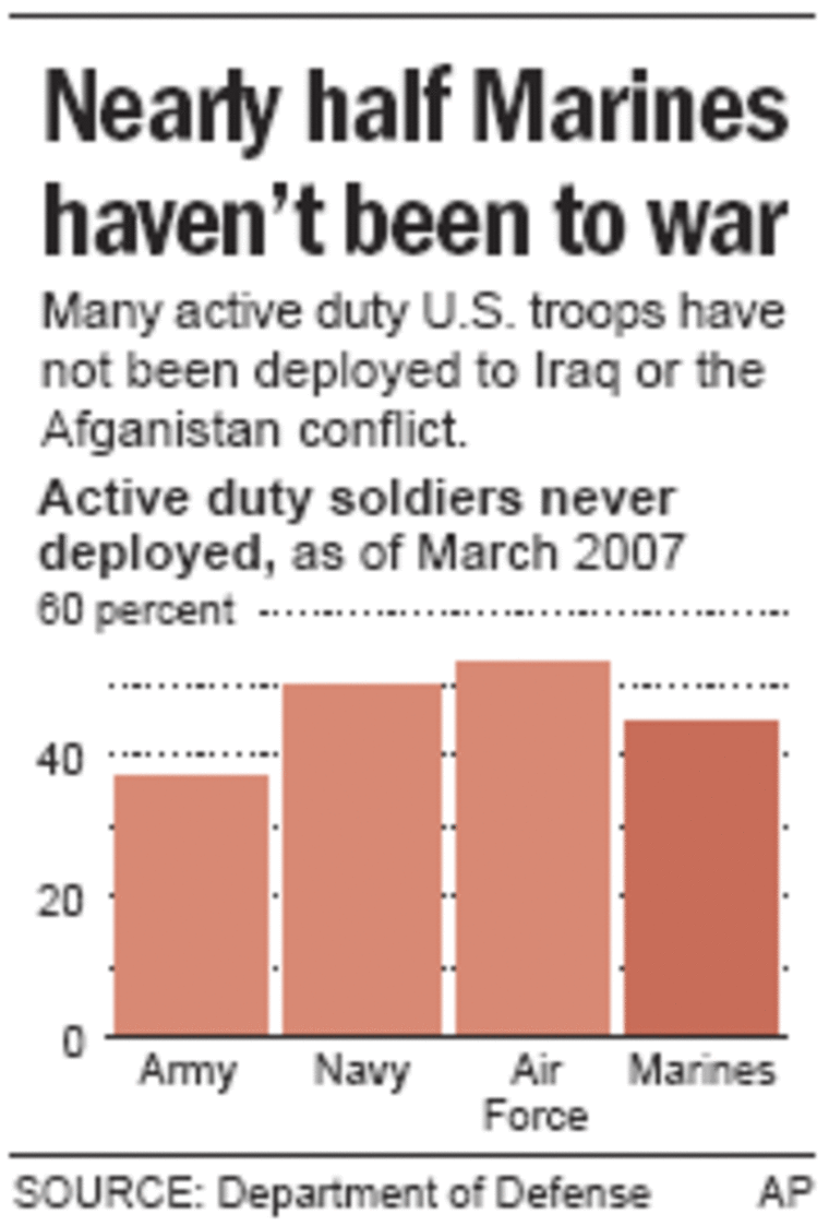 active marines count