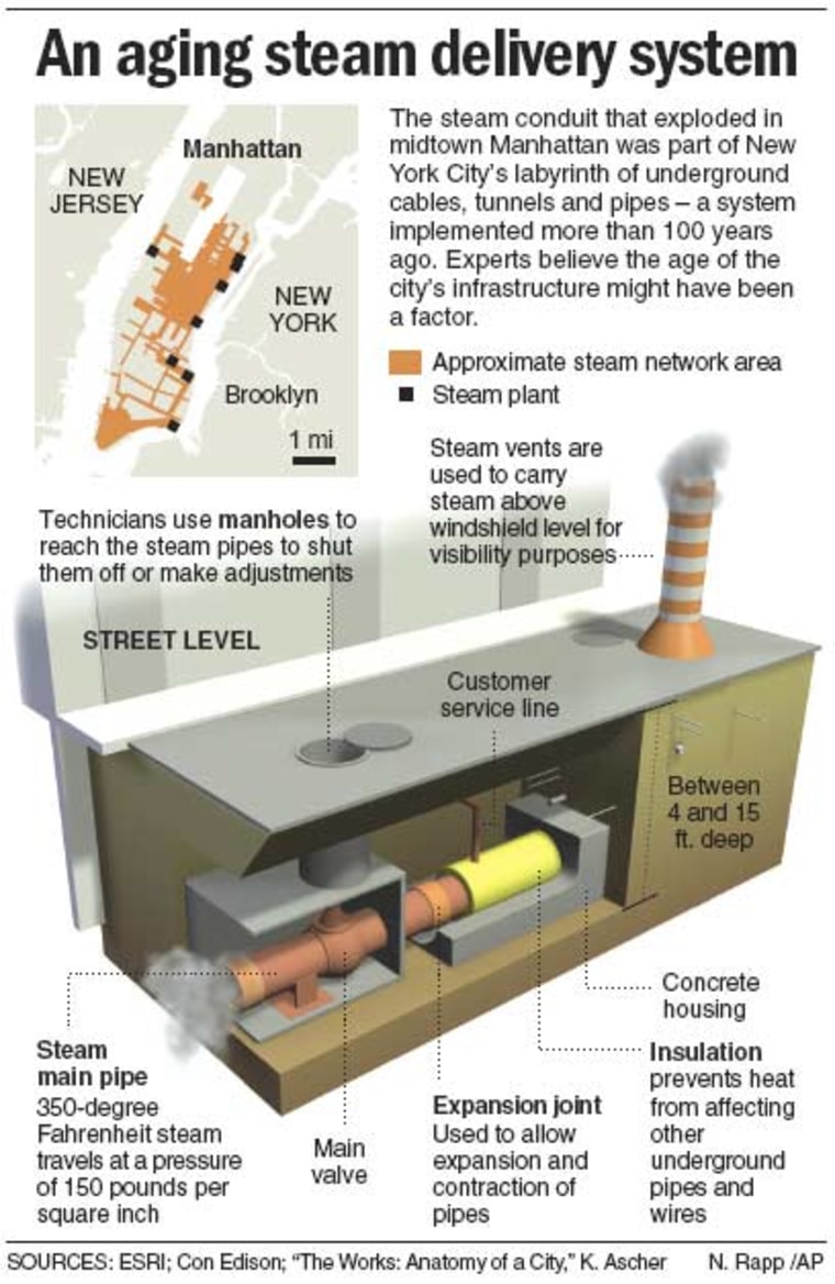 Aging N.Y. pipes raise concerns of more blasts