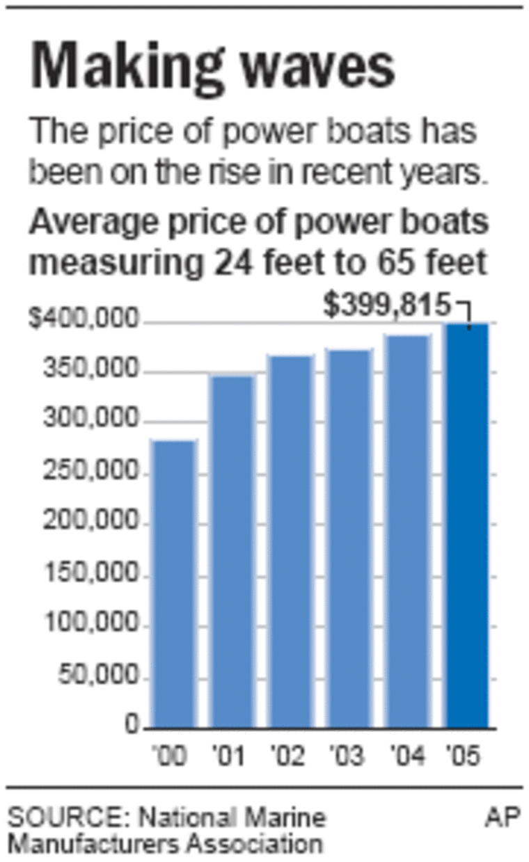 In boat building business, it's size that matters