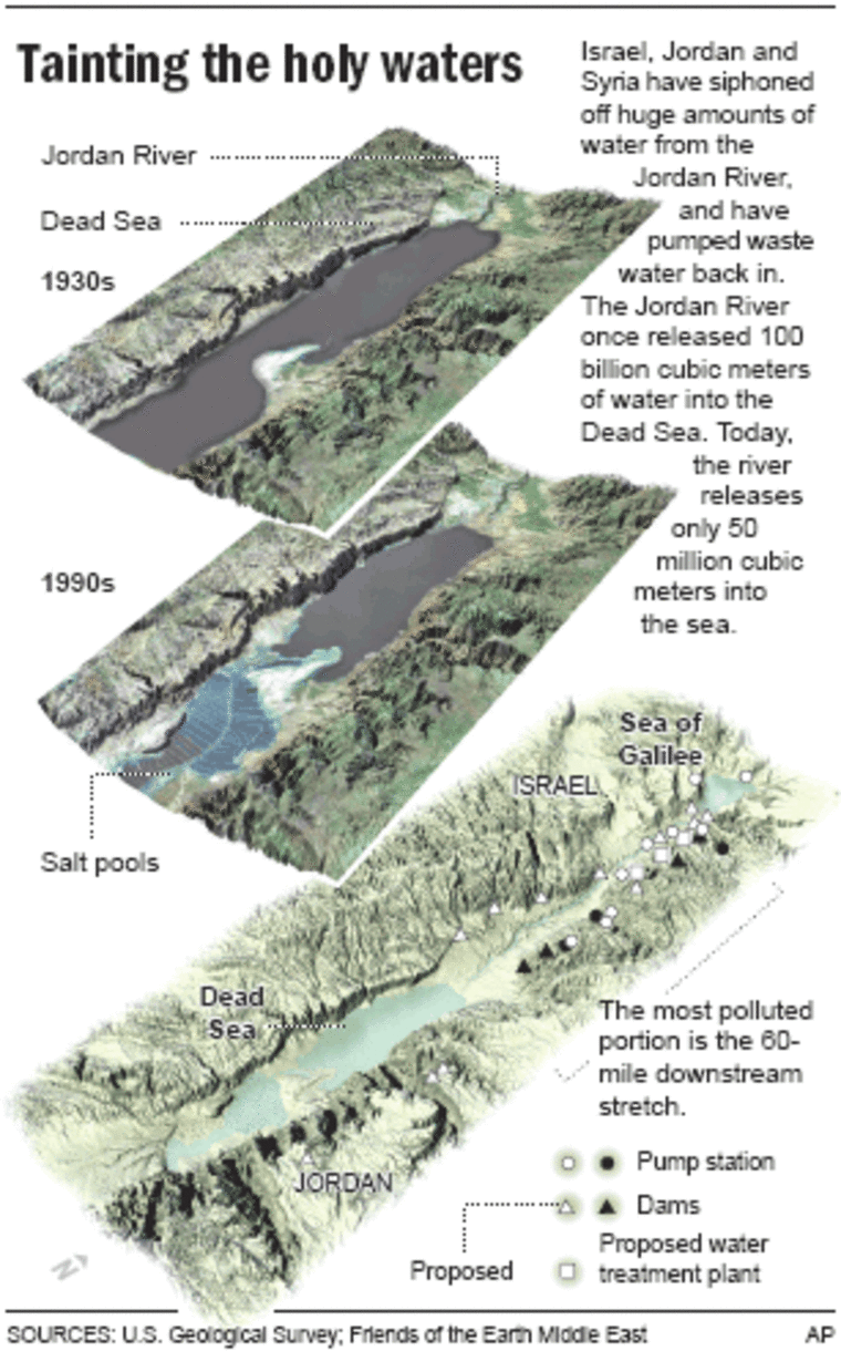 Jordan River sees baptisms amid the pollution