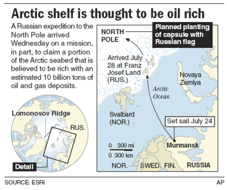 Russia plants flag on seabed under North Pole
